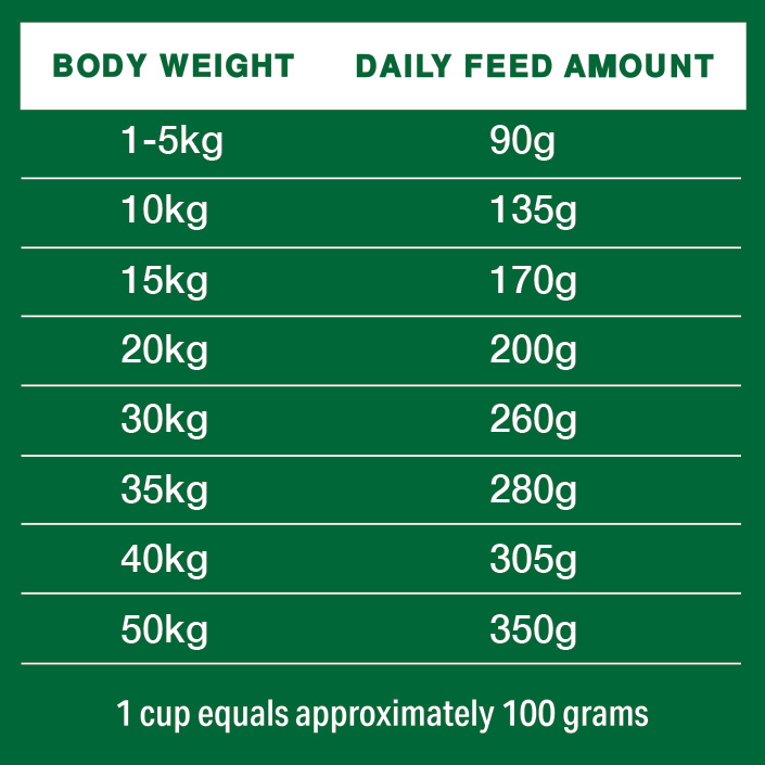 The following guide is designed to indicate the approximate daily ...